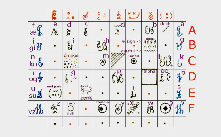 Codex Seraphinianus: the most peculiar book in the world - Graphéine