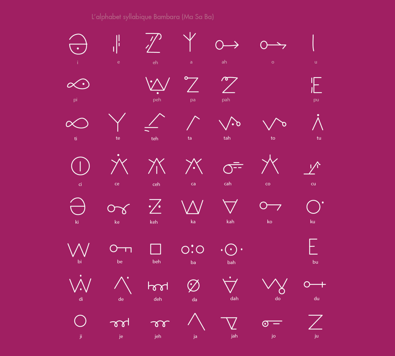 When Africa meets design