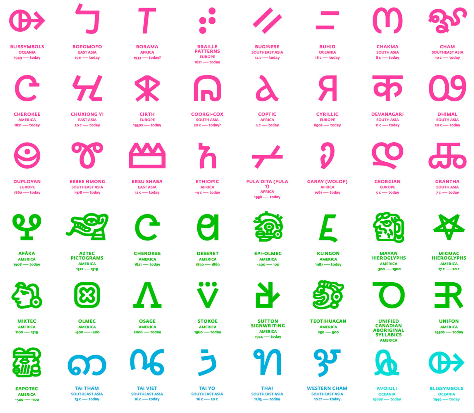 Unicode wants to save scripts by standardizing them - Graphéine