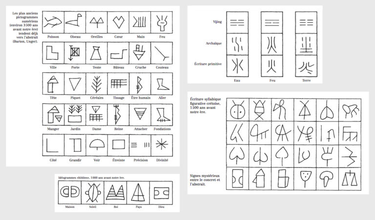 Writing with images: from pictographic scripts to emojis