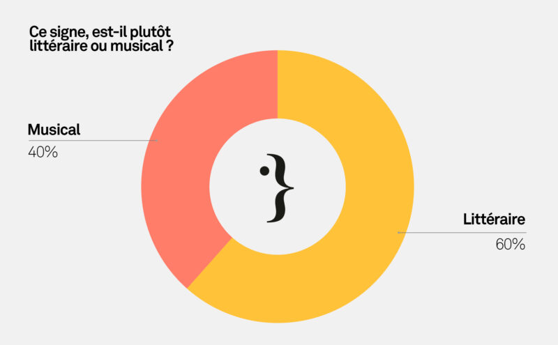 Conservatory of Music Annemasse - Visual identity