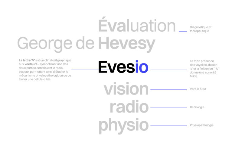 Evesio, Nuclear Medical Center - Naming & visual identity