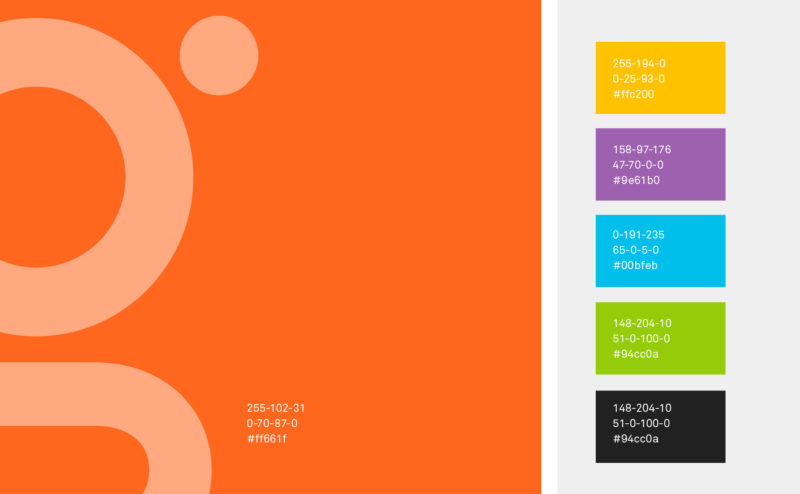 Smag - Digital agriculture